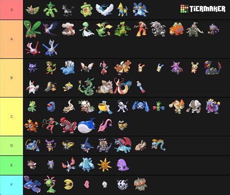 My Gen 3 Fully Evolved Tier List Ordered Pokémon Amino