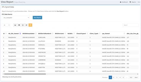 Etl Synch Data Readyworks User Guide