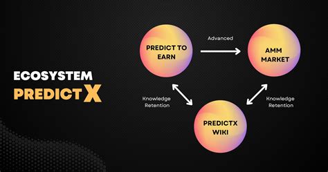 Predict X Predictx Twitter