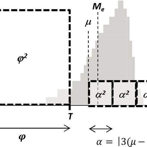 Variables Used In The S Index Structure Download Scientific Diagram