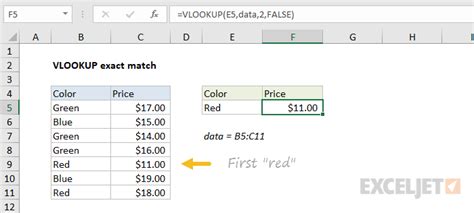 How To Lookup First And Last Match Kingexcel Info