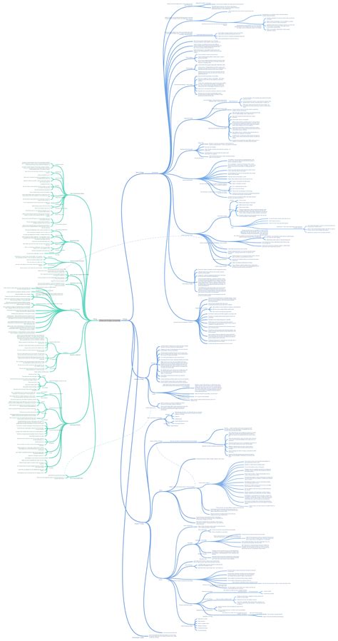 Testing And Therapy Concept Map Testing Tools In For Psychology