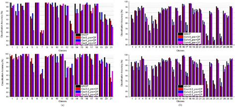 Figure 1 From Remote Sensing Scene Classification Using Multilayer