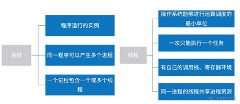 5 multi process architecture moment for technology