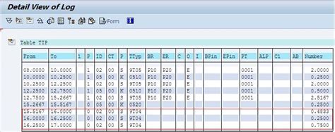 Solved Mandatory Timetypes For Time Evaluation Sap Community