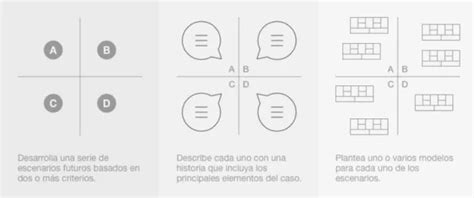 Ideación Imaginando Posibles Soluciones Etapas Design Thinking