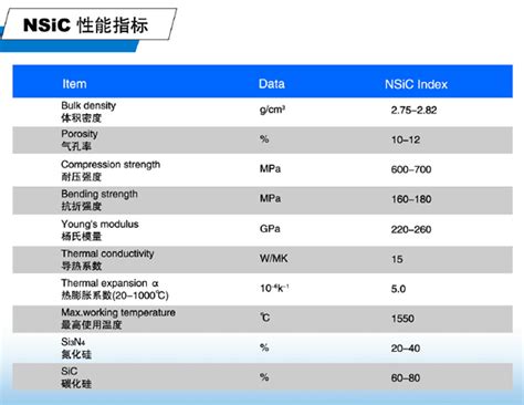 氮化硅结合碳化硅制品指标 福赛特唐山新材料有限公司