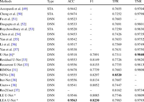 Comparisons Against Existing Approaches On Drive Download Scientific Diagram