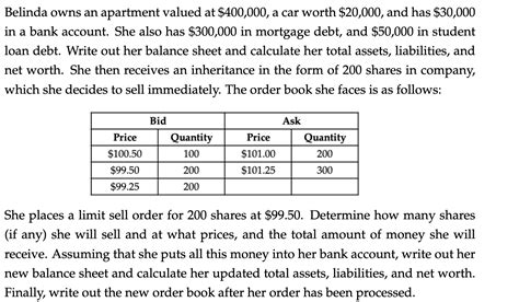 Solved Belinda Owns An Apartment Valued At Chegg