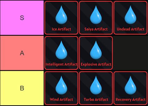 Complete Verse Piece Artifact Guide And Tier List Vergil Rerun How To