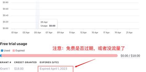 什么是chatgpt apikeys，如何获取，有哪些注意事项？ · issue 17 · tuihou123321 chatgpt