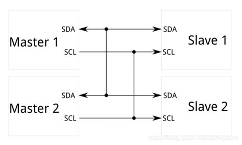 I2c详解（一） Csdn博客