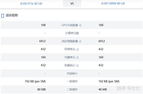 两款nvidia A100，哪个好？ 知乎