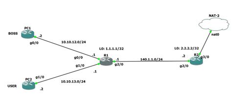 How To Set Default Route With Eigrp