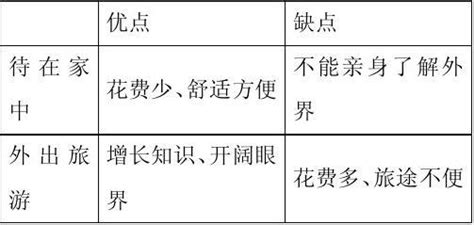 陕西省2006 2011年英语高考作文真题及范文：word文档在线阅读与下载无忧文档