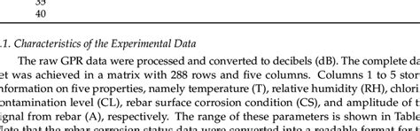 Parameters Related To Gpr Data Download Scientific Diagram