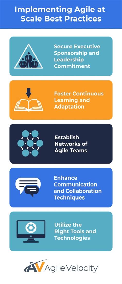 Implementing Agile Transformation At Scale
