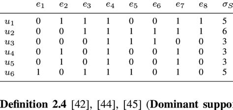 Tabular Representation Of A Soft Set S F A Download Scientific Diagram