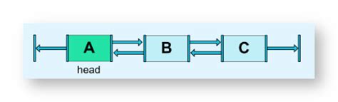 Android ：约束布局constraintlayout 之 Chains 链式约束android Constraintlayout