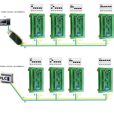 25IOB16 16DI 16DO NPN To PNP RS485 Modbus Rtu Remote IO Module DC 12