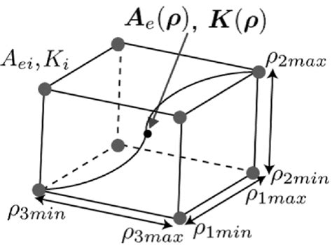 Diagram Of Polytopic System Download Scientific Diagram
