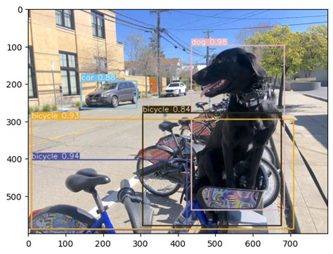 tensorflow オブジェクト検出モデルを openvino™ に変換 — openvino™ ドキュメント