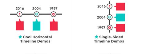5 Best Wordpress Timeline Plugins 2025