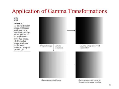 Digital Image Processing Unit 2 Notes Complete PPT