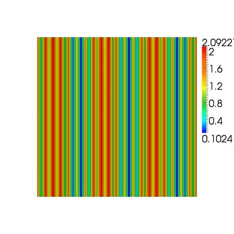 Model Problem 1 Plot Of The Rapidly Varying Diffusion Coefficient A