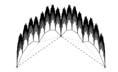 The Uniformly Continuous Theorem Of Fractal Interpolation Surface