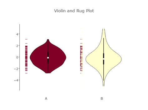 Plotly Two Different Colored Violin Plots On The Same Graph Stack