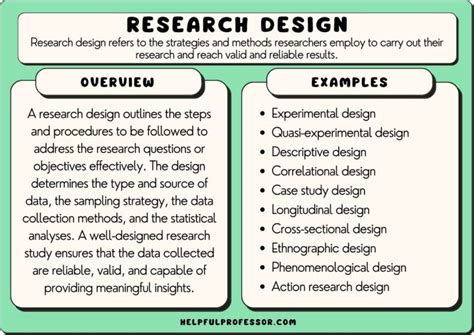 Descriptive Research Design Observing A Phenomenon