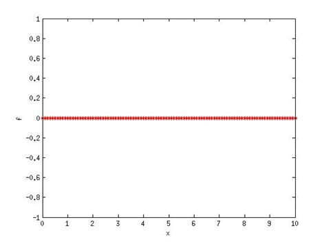 Matlab Mesh Function Seems To Swap X And Y Values Stack Overflow