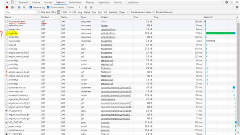Solved 401 Unauthorized Access Is Denied Due To Invalid Credentials