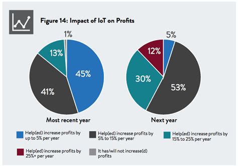 Harnessing The Power Of Iot To Drive Business Growth Itchronicles