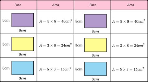 How To Find Area Of Base For Rectangular Prism At Gladys Roy Blog