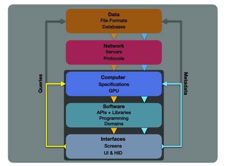 Interactive Visualization Pipeline Download Scientific Diagram