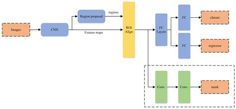 Improved Mask R Cnn Combined With Otsu Preprocessing For Rice Panicle