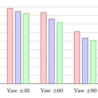 Performance Comparison Between Our CNN Features And The Standard