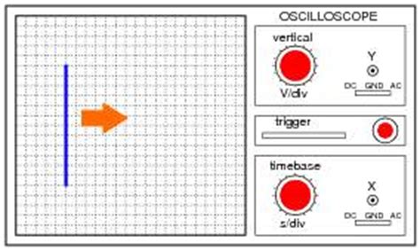 Adjust Arduino Serial Plotter Scale Dasrent