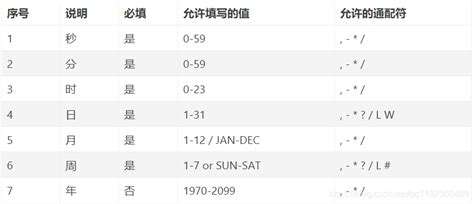 Scheduled注解使用及各参数详解接口定时启动定时注解的启动方法写在控制层怎么是启动 Csdn博客