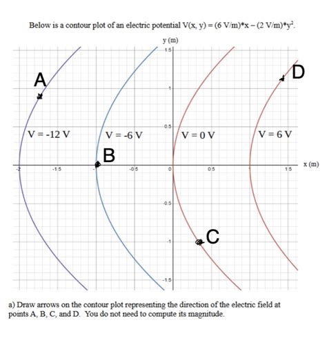 Solved Draw Arrows On The Contour Plot Representing The Chegg