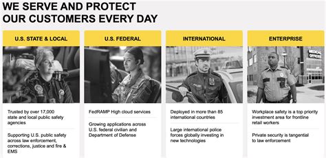 Axon Is Building Gods Eye Nasdaqaxon Seeking Alpha