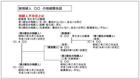 相続財産管理人相続人不存在の選任申立方法横浜市川崎市神奈川県内東京都内日本全国対応 相続登記の相談窓口横浜リーガル