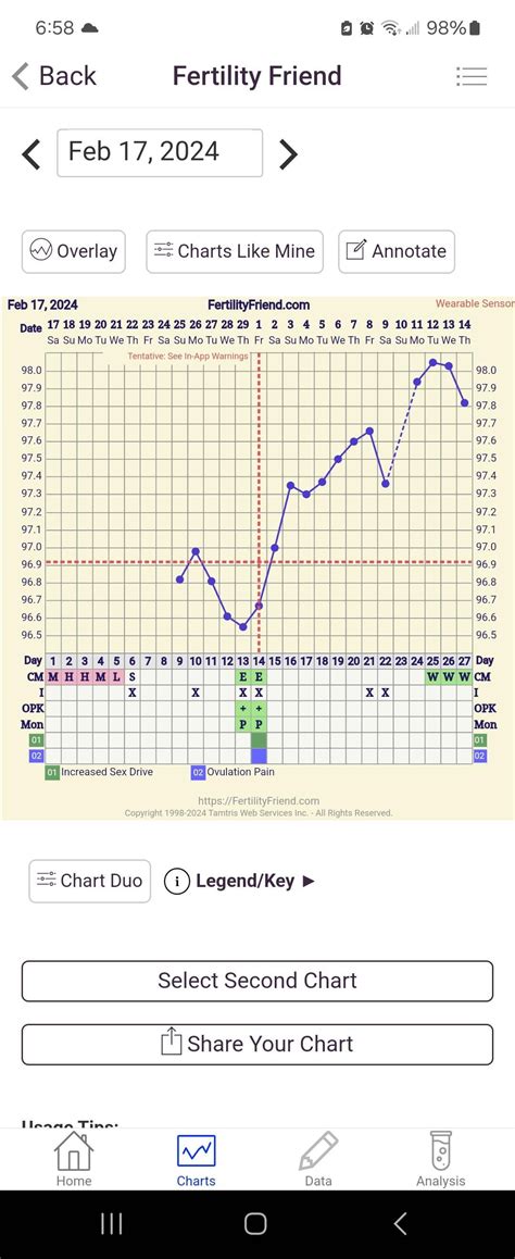 First Time Charting Rtryingtoconceive