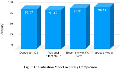 Figure 1 From An Explainable Ai Driven Decision Support System For