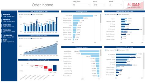 Visualisation And Reporting Visualisation And Reporting Data Solutions