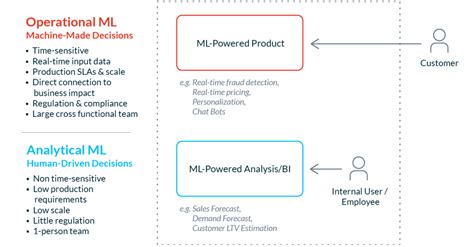 Data Platform For Machine Learning Tecton