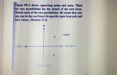 Solved Figure P85 Shows Open Loop Poles And Zeros There