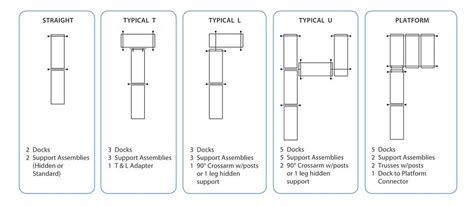 DOCK SYSTEMS Dock LSP Inc
